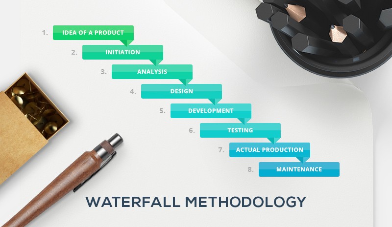 Agile vs Waterfall Project Management: Which one to choose?
