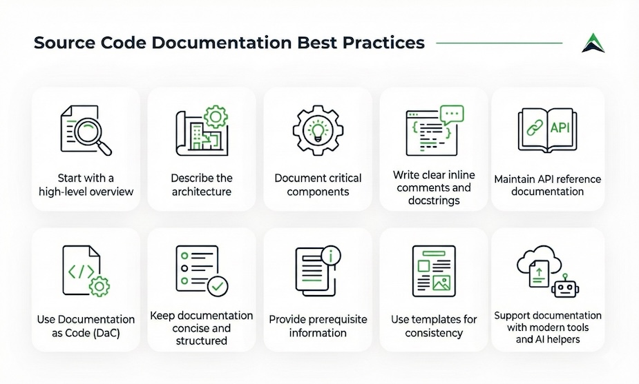 Source Code Documentation Best Practices - Eastern Peak