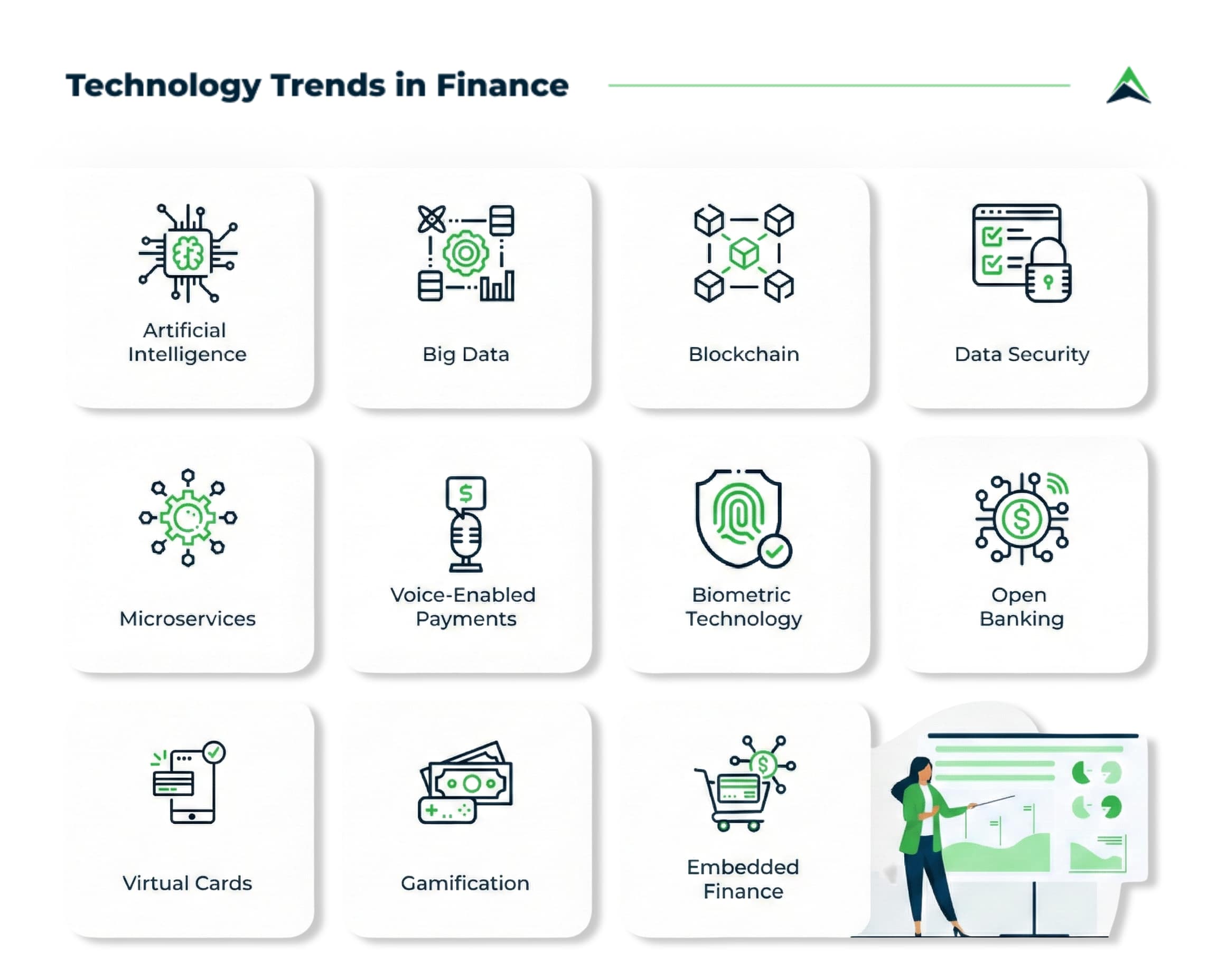 13 Fintech App Ideas for Startups in 2026 - Eastern Peak